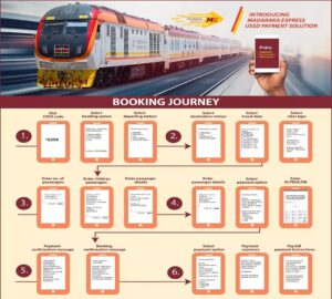 How to Book SGR Tickets via M-Pesa - Kenya Train Travel